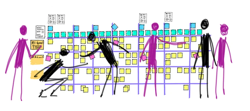 5 Steps of User Story Mapping Process - User Story Map for Jira
