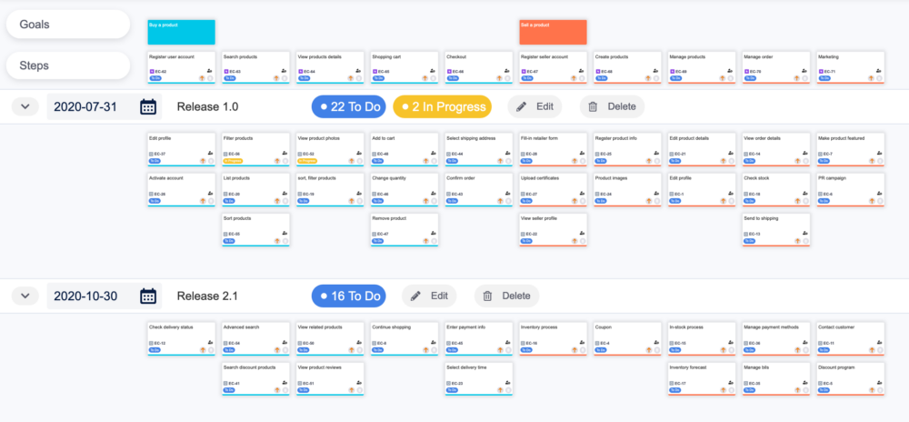 Ultimate guide to conduct User Story Mapping sessions effectively
