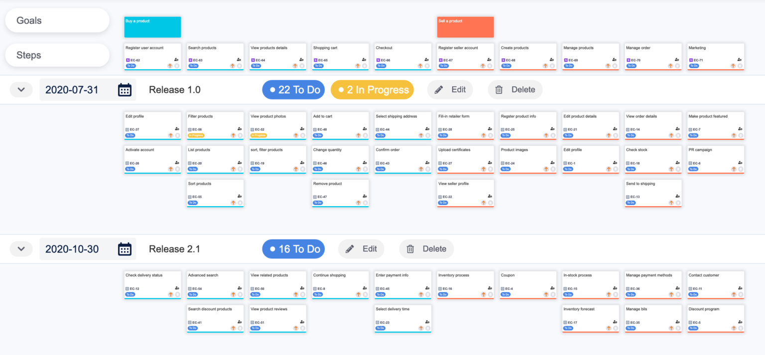 Ultimate guide to conduct User Story Mapping sessions effectively