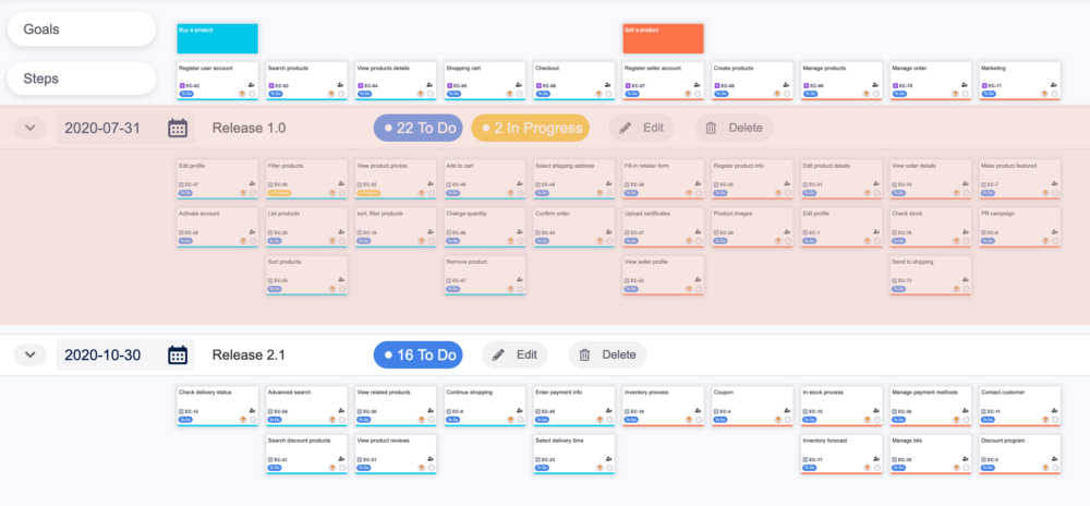 User story mapping steps - ProductGo - Agile User Story Map for Jira