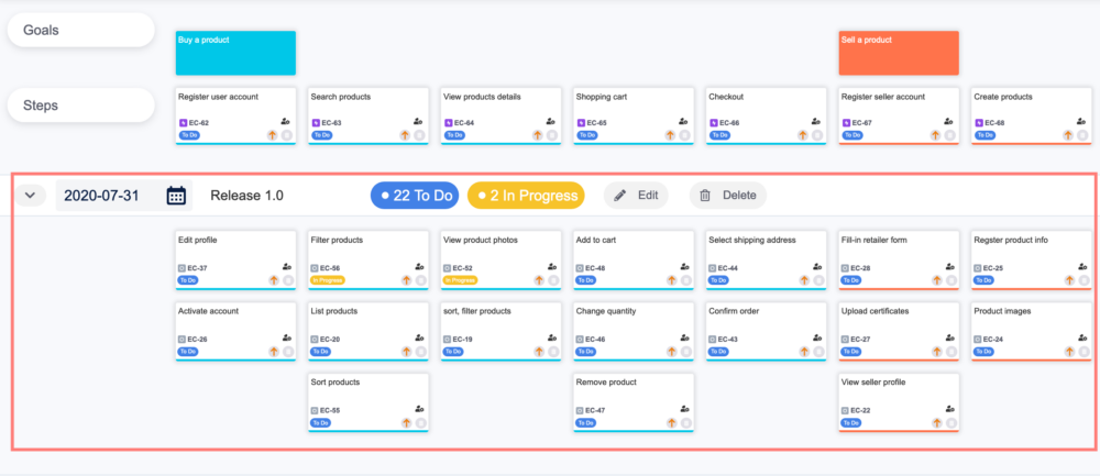 Ultimate guide to conduct User Story Mapping sessions effectively