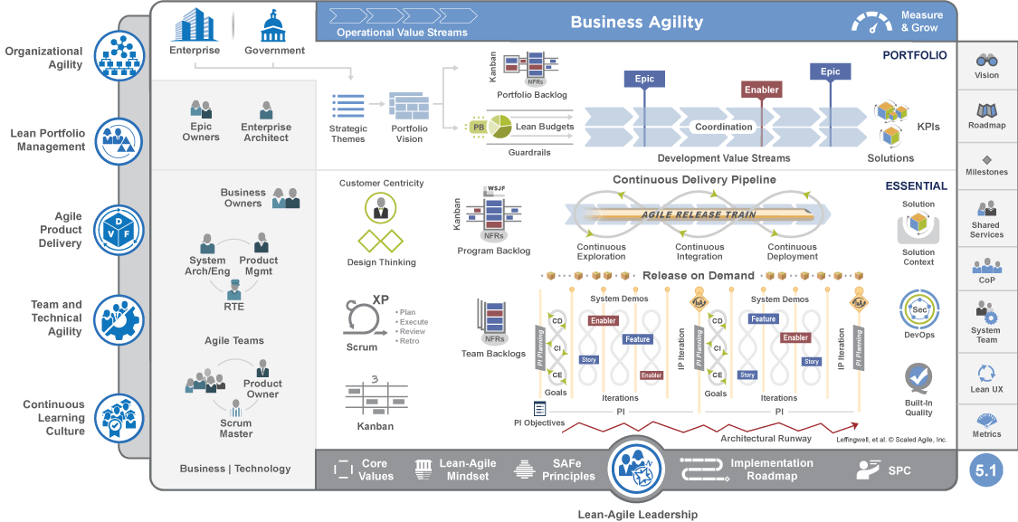 User Story Mapping in Scaled Agile (SAFe) - ProductGo - Agile User ...