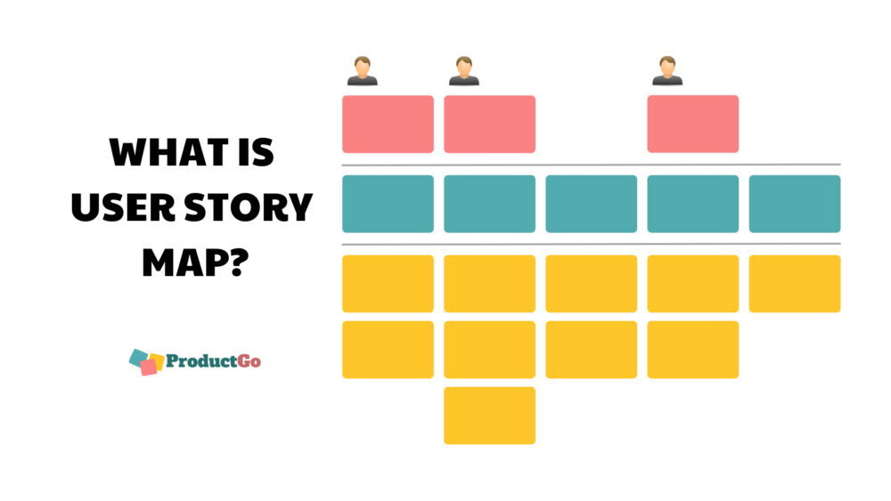 What is User Story Mapping? How it works in Jira