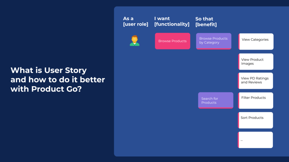 [Video] What is User Story and how to do it better with ProductGo?