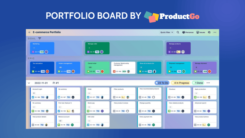 Benefits of Portfolio Board | How it works with Jira - ProductGo ...