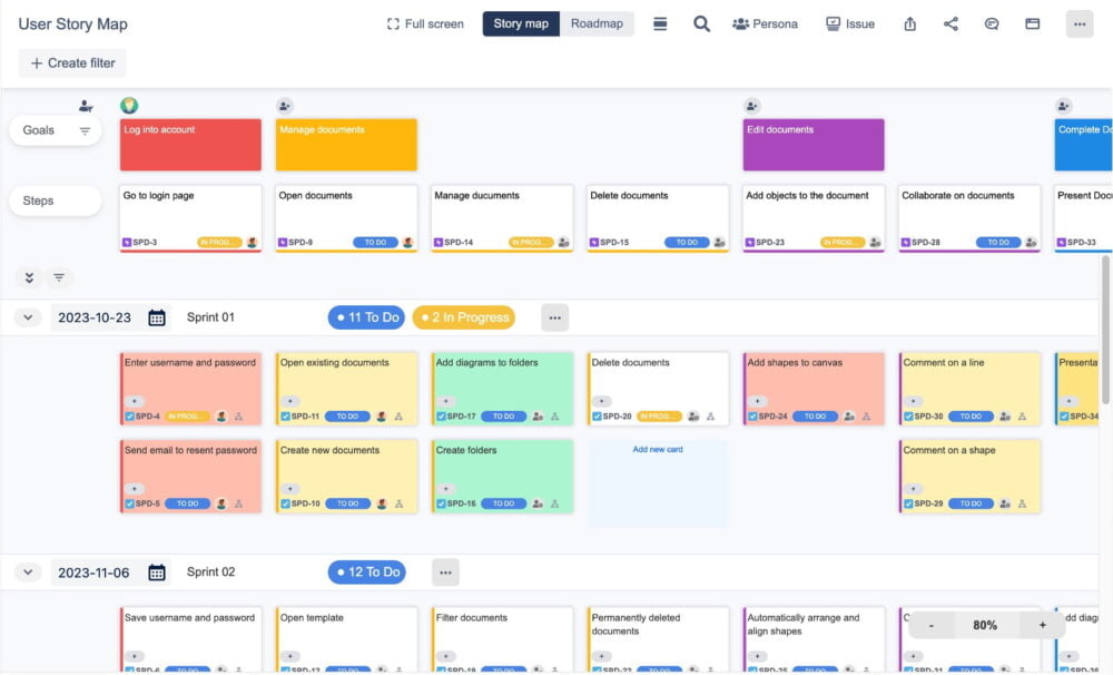 Explain the Product Owner Role | ProductGo | User Story Map