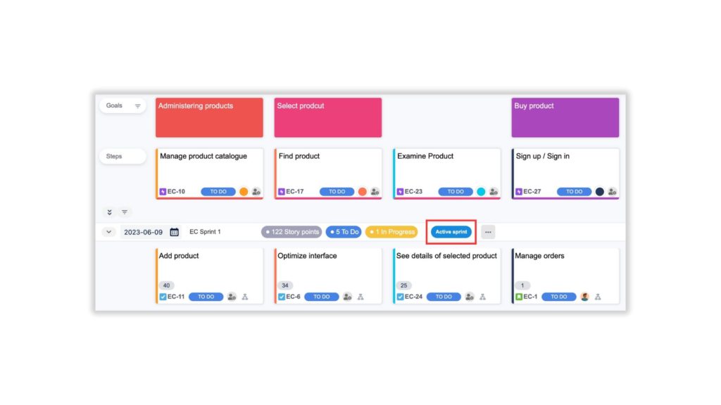 Sprint Explanation - Sprint Planning with User Story Map