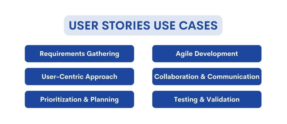 When to use User Stories | How ProductGo can benefit When to use User Stories | How ProductGo can benefit