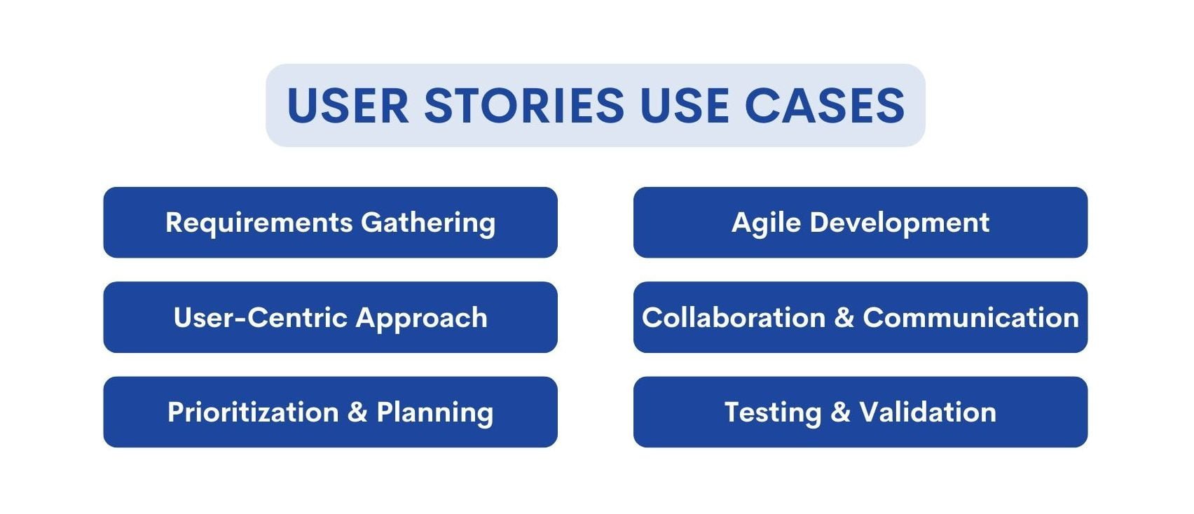 When to use User Stories | How ProductGo can benefit