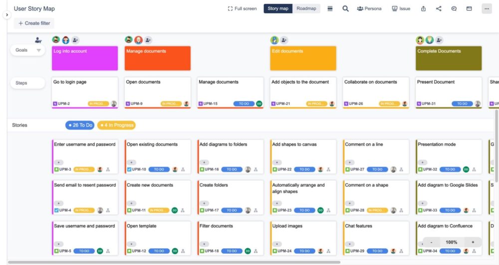 User Story Mapping Templates | Steps to Create User Story Map