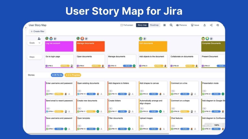 Use Agile Story Mapping with Non-Software and Software Projects