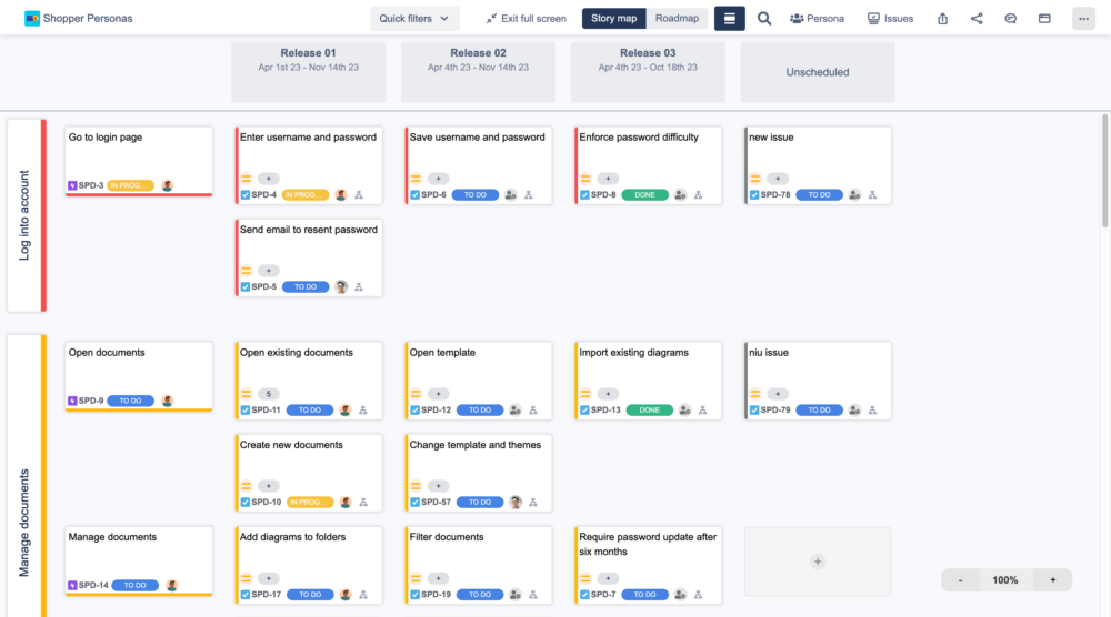 User Story Mapping Templates | Steps to Create User Story Map