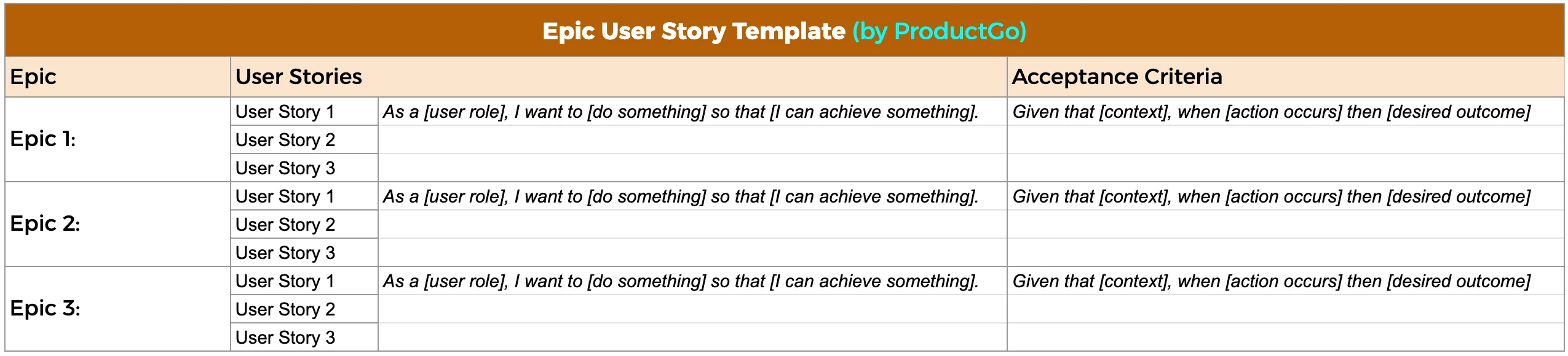 User Story Template: How to write it with examples - User Story Map for ...
