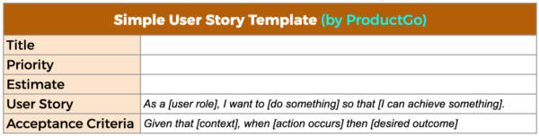 User Story Template How To Write It With Examples Productgo Agile User Story Map For Jira 