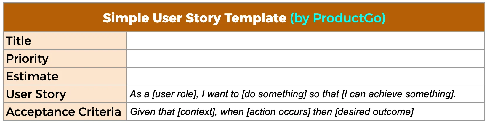 User Story Template: How to write it with examples - User Story Map for ...