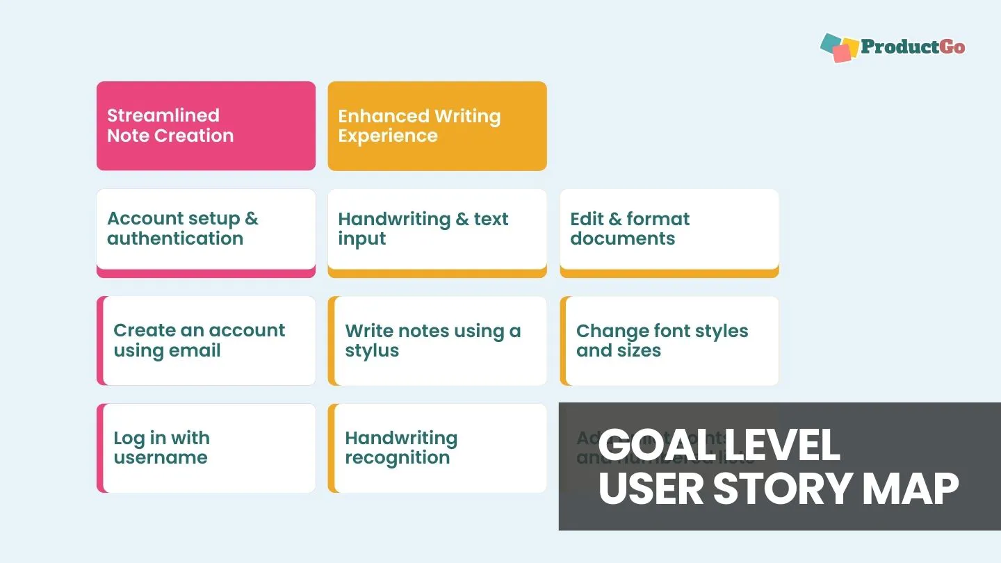 Product Management | ProductGo