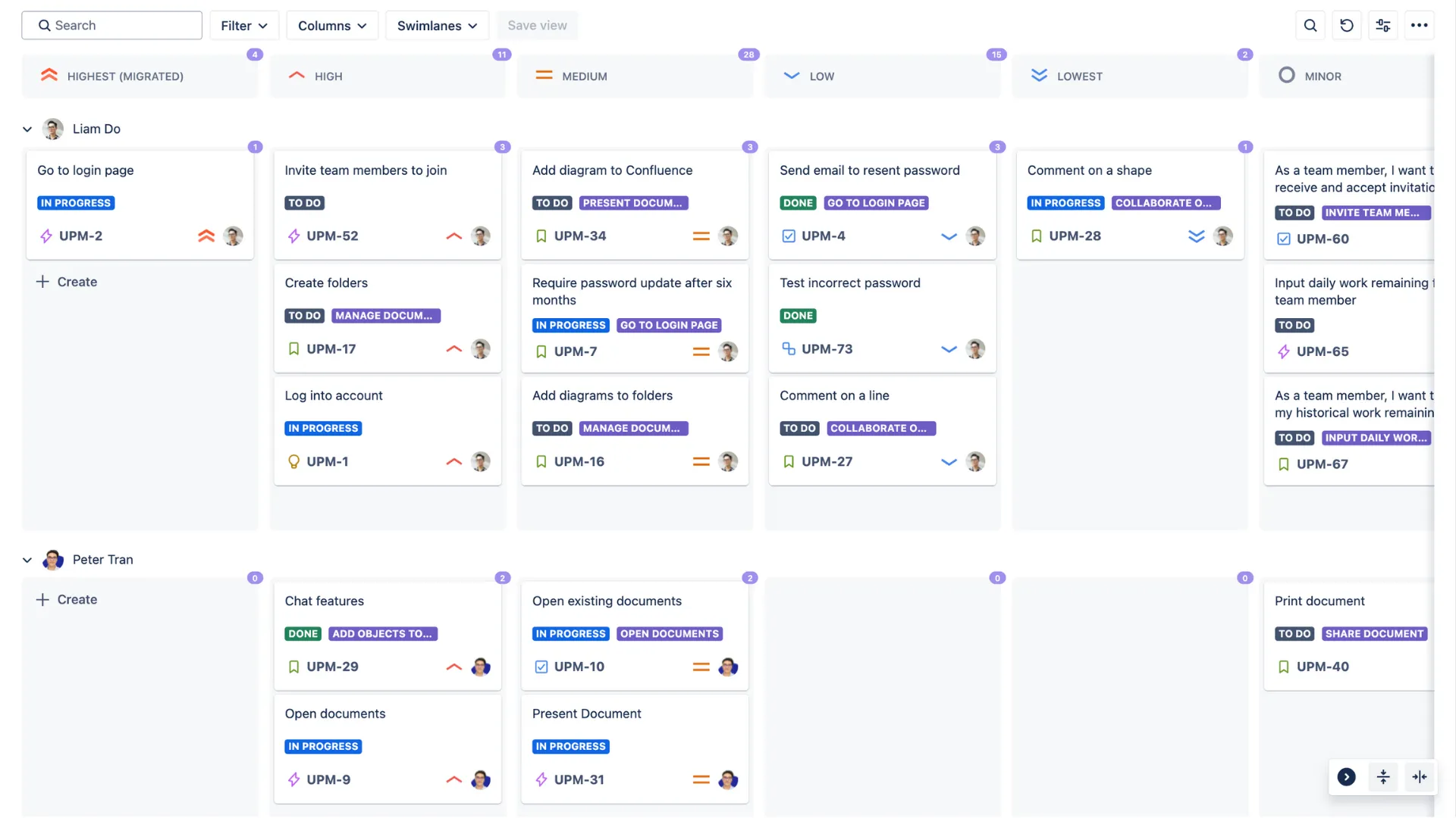 Jira Kanban Board - Why your team needs it?