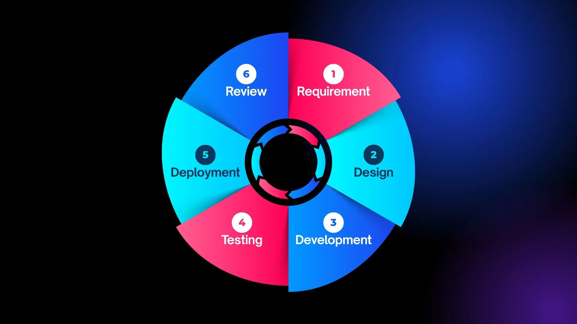 What is Agile System Development?
