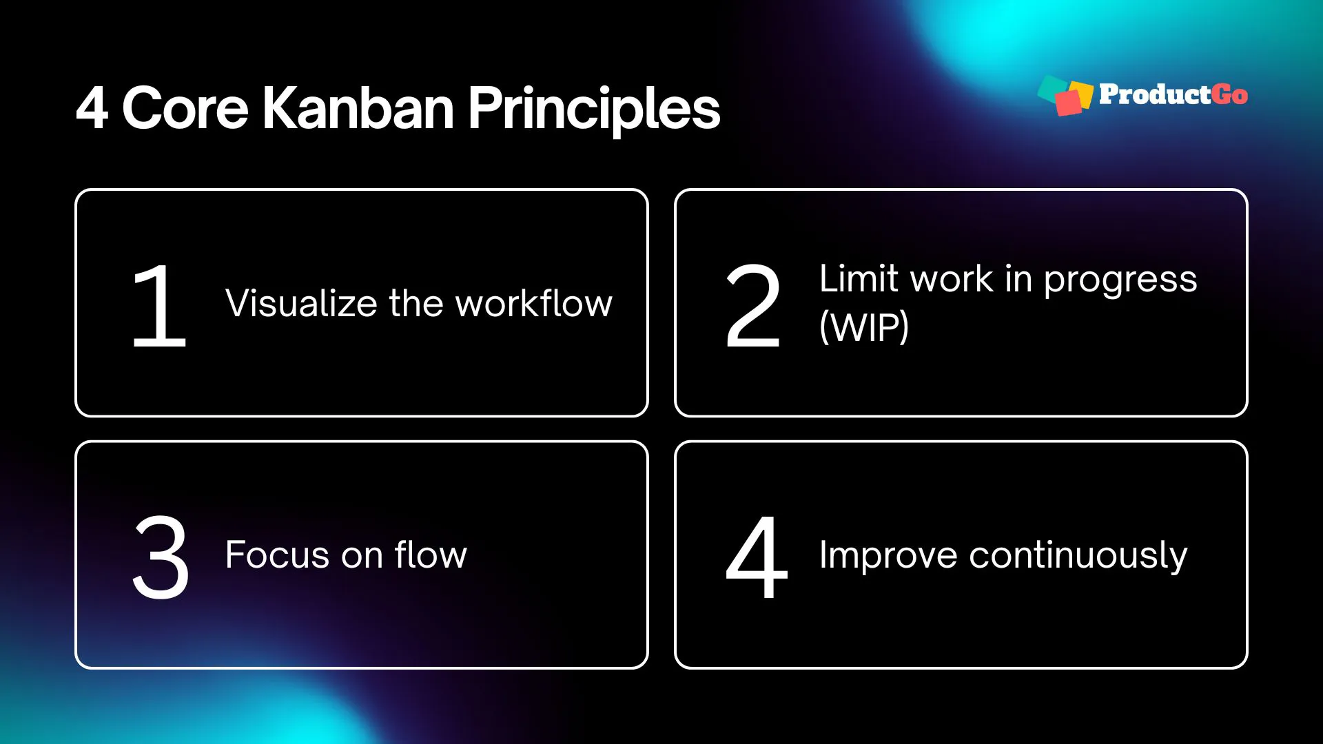 A Complete Guide to Kanban Project Management